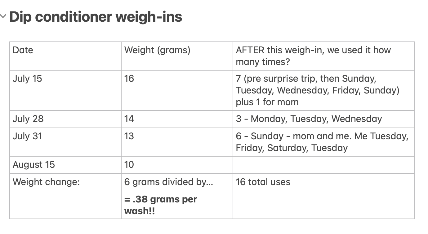 Dip Shampoo Bar Review: This Brand Wants to Replace Your Expensive ...